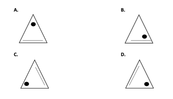 UCAT Abstract Reasoning Tips & Questions - MedicHut