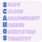 UCAT Abstract Reasoning Tips & Questions - MedicHut