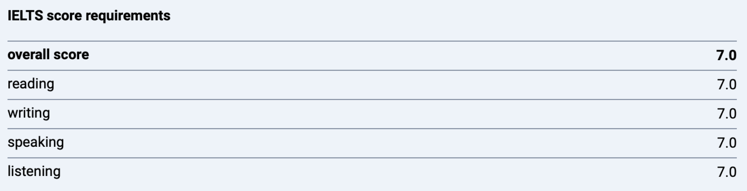 University of Southampton Medical School Guide - MedicHut