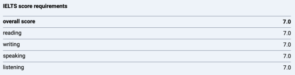 University of Southampton Medical School Guide - MedicHut