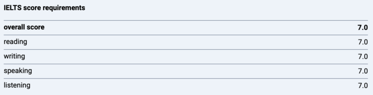 University of Southampton Medical School Guide - MedicHut