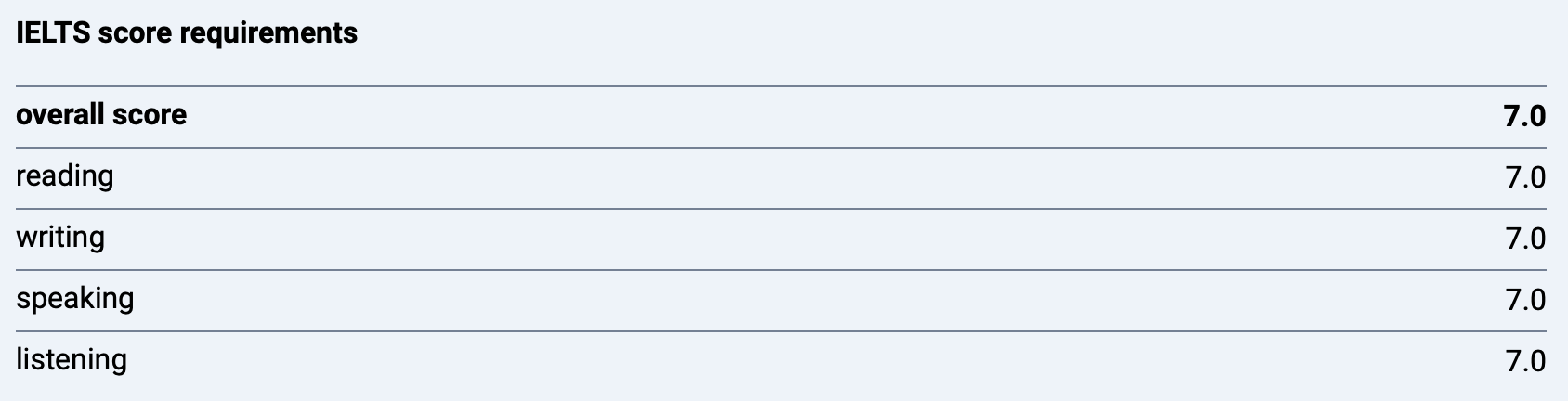 University of Southampton Medical School Guide - MedicHut